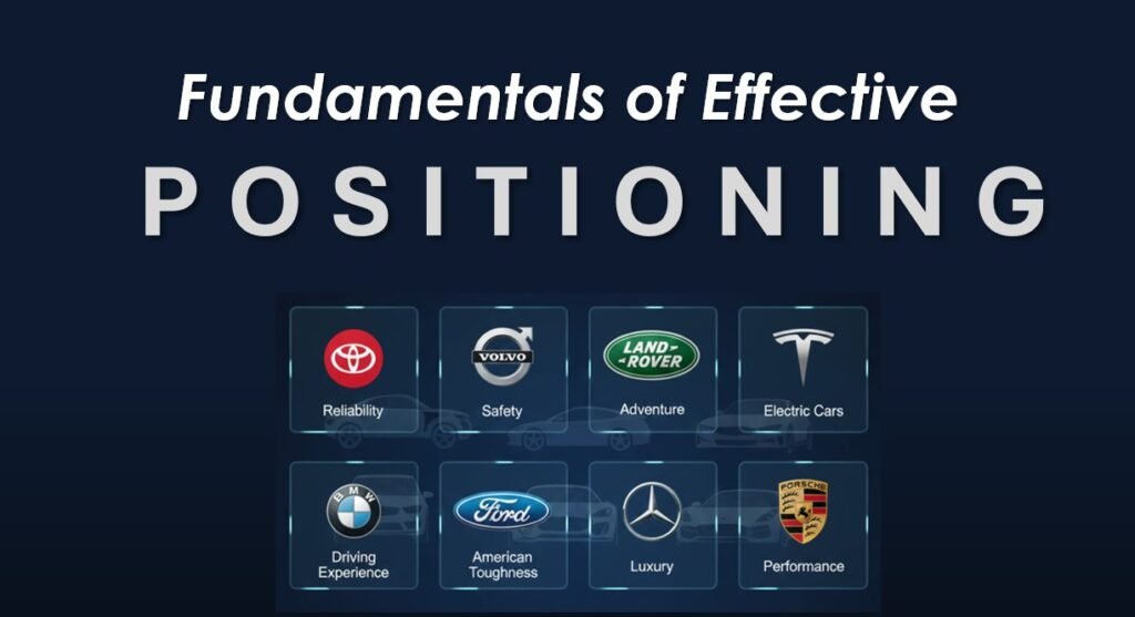 The Fundamentals of Effective Positioning - The Adaptive Marketer